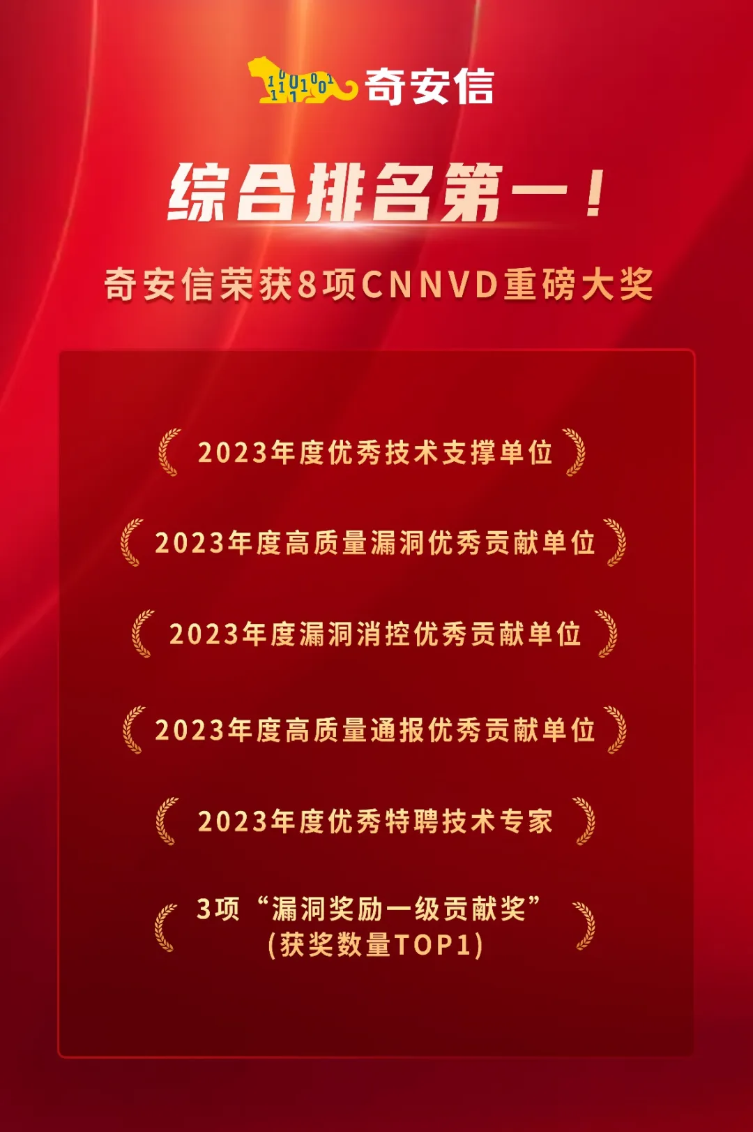 综合排名第一！奇安信揽获8项CNNVD重磅大奖