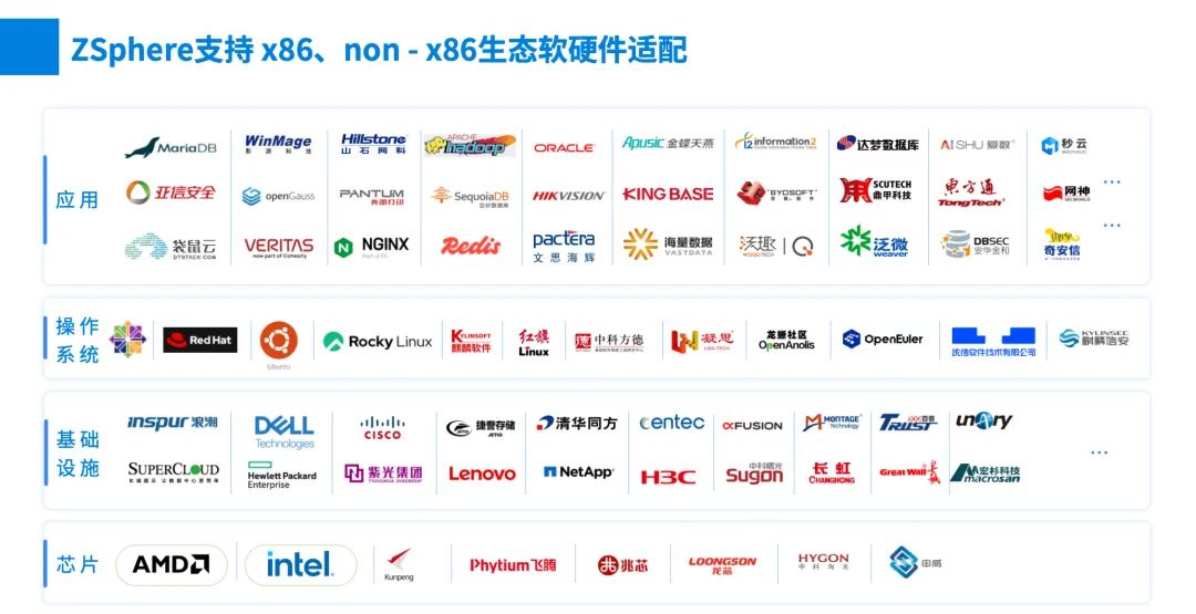 VMware替代 | 云轴科技ZStack从产品方案到生态如何实现全场景替代