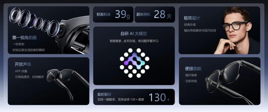 从看“清”世界到看“懂”世界｜不用等待 Phancy AI智能眼镜今天开售