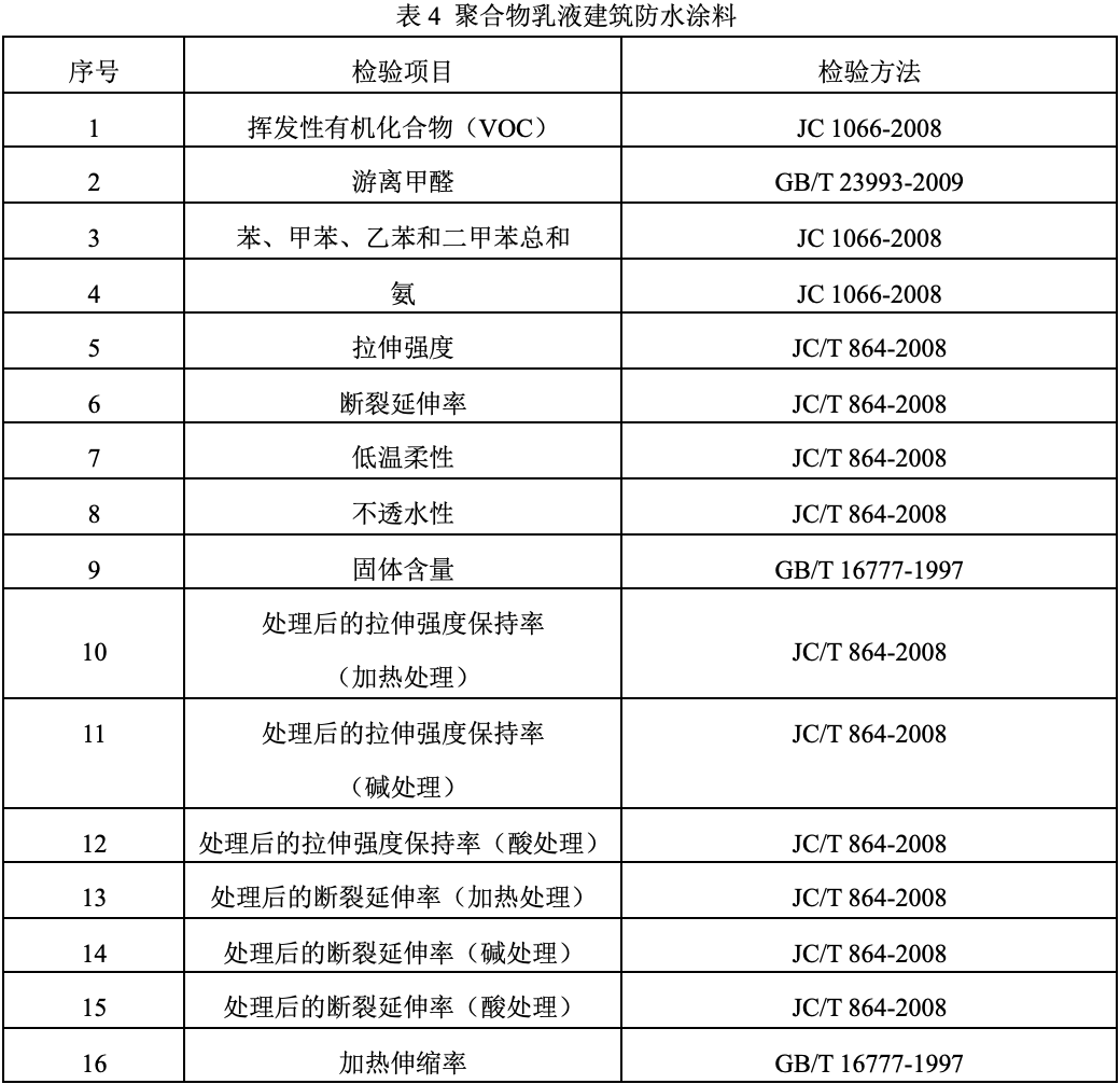 《建筑防水涂料产品质量国家监督抽查实施细则》发布