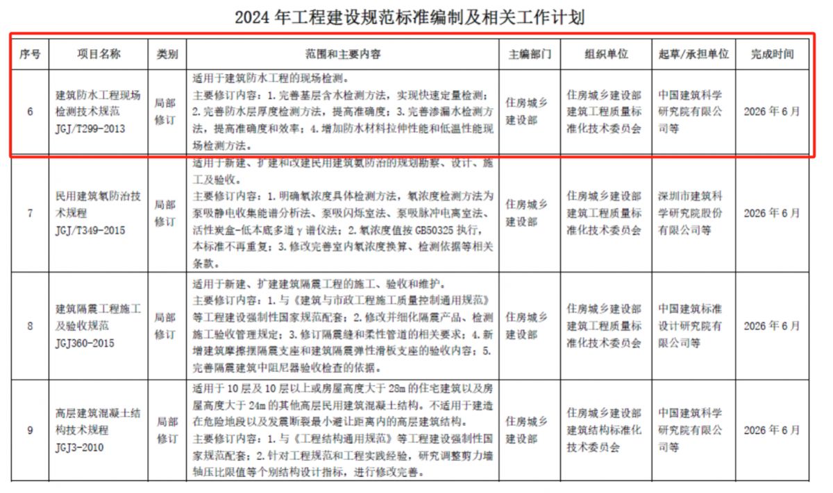 住建部：《建筑防水工程现场检测技术规范》JGJ/T299-2013与《地下工程渗漏治理技术标准》JGJ/T212-2010将修订