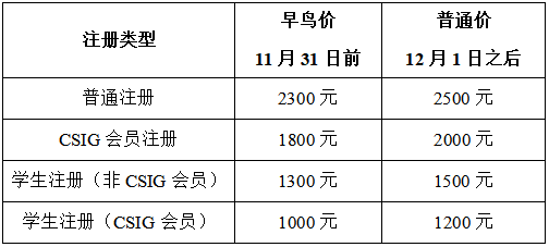 CSIG空间信息感知与决策专业委员会首届学术会议